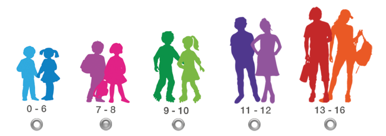 The 4 Biggest Risks Of Your Child Owning A Mobile